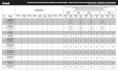 20-152 | Router CNC | Edge Treatment | "V" Grooving - Freud Tools
